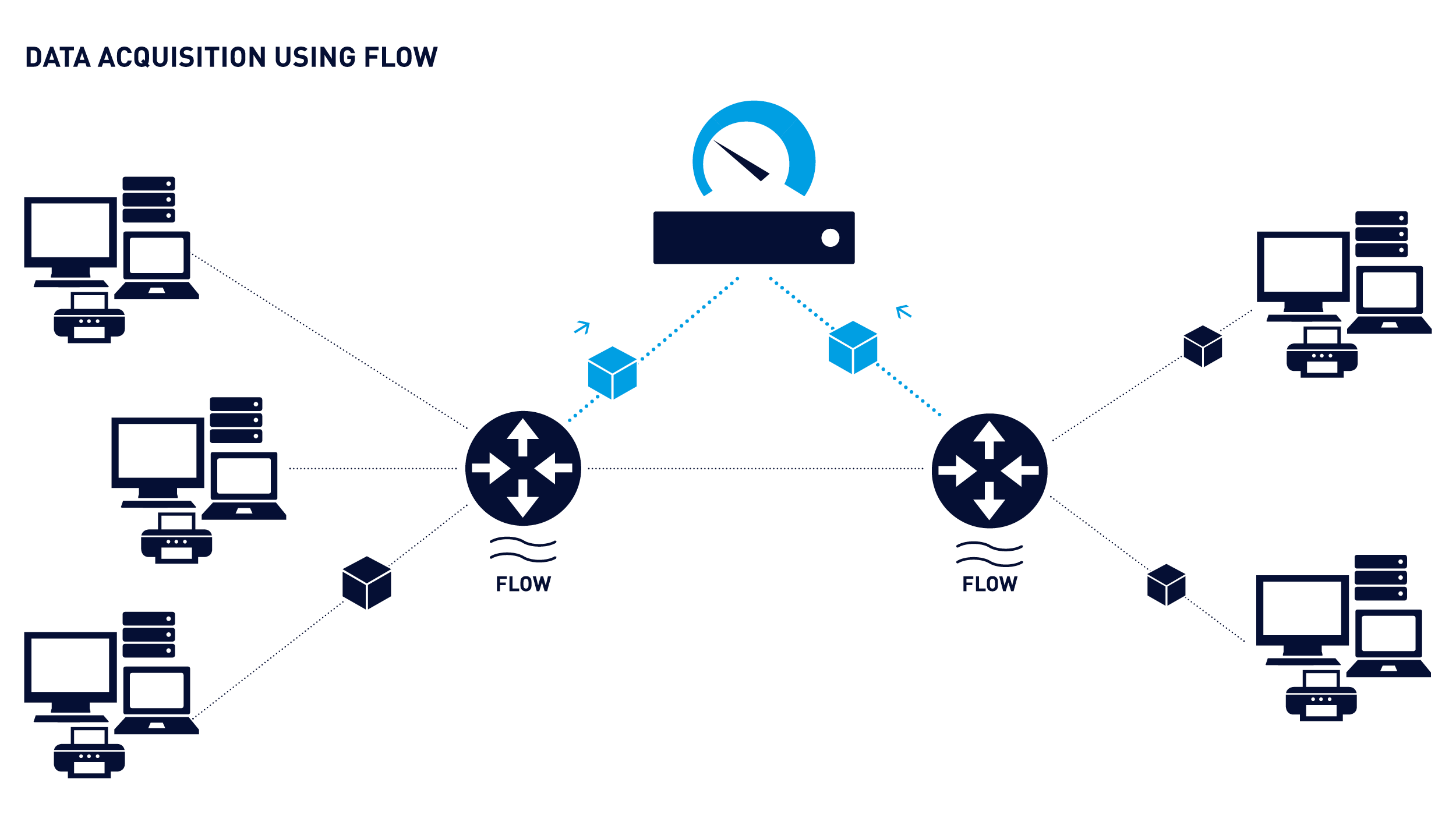 NetFlow Monitoring PRTG NetFlow Monitoring PRTG