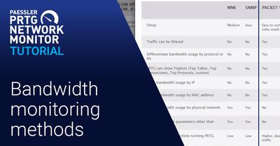 Video: Bandwidth monitoring methods in PRTG
